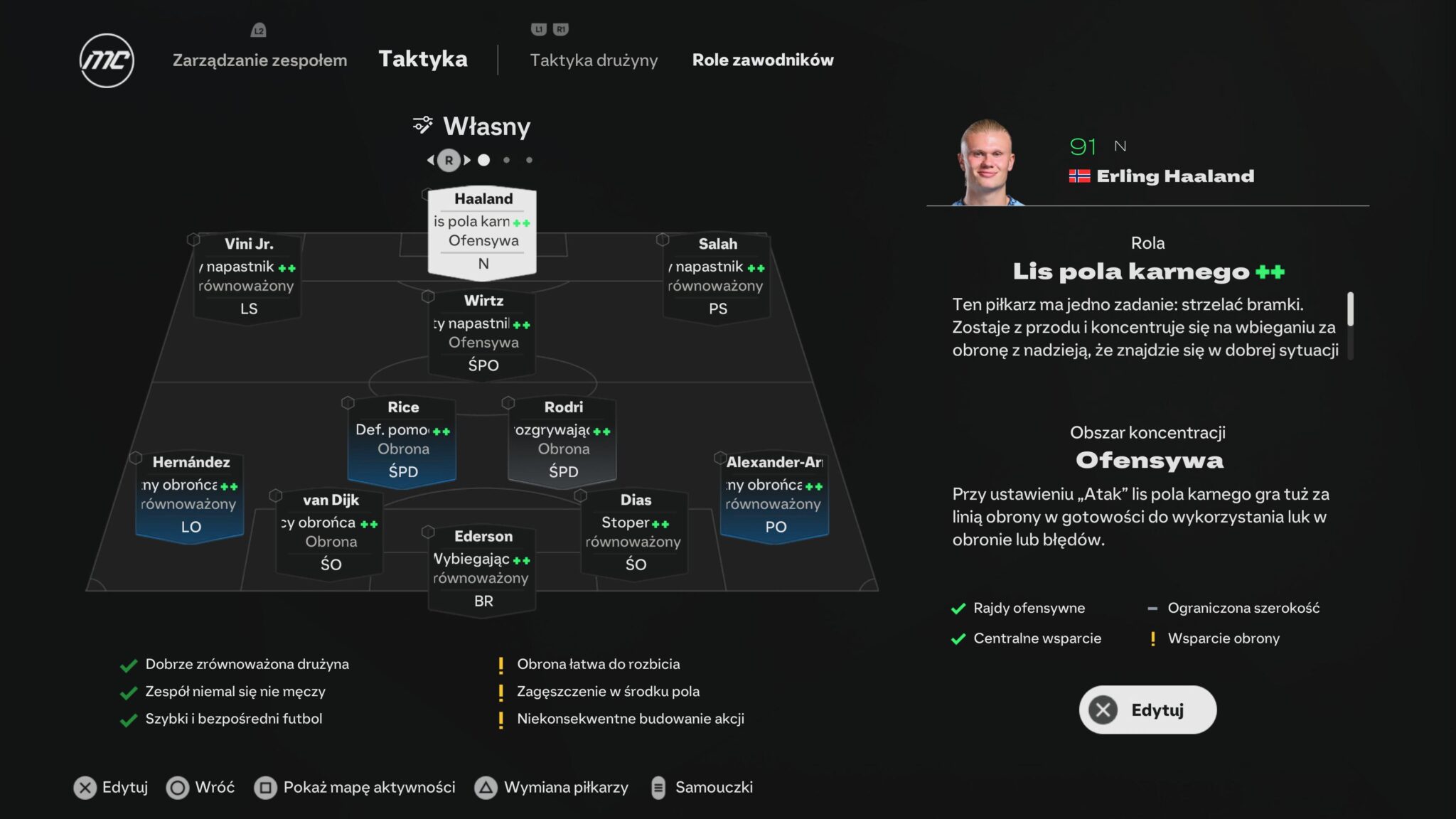 EA Sports FC 25 - Poradnik do trofeów i osiągnięć
